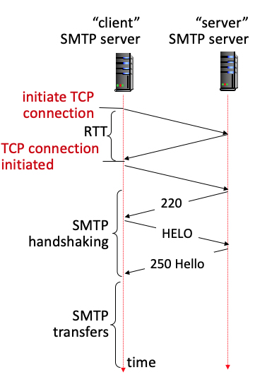 KnowledgeCheck-Homework2: Spring 2022 COSC 370-001 COMPUTER NETWORKS