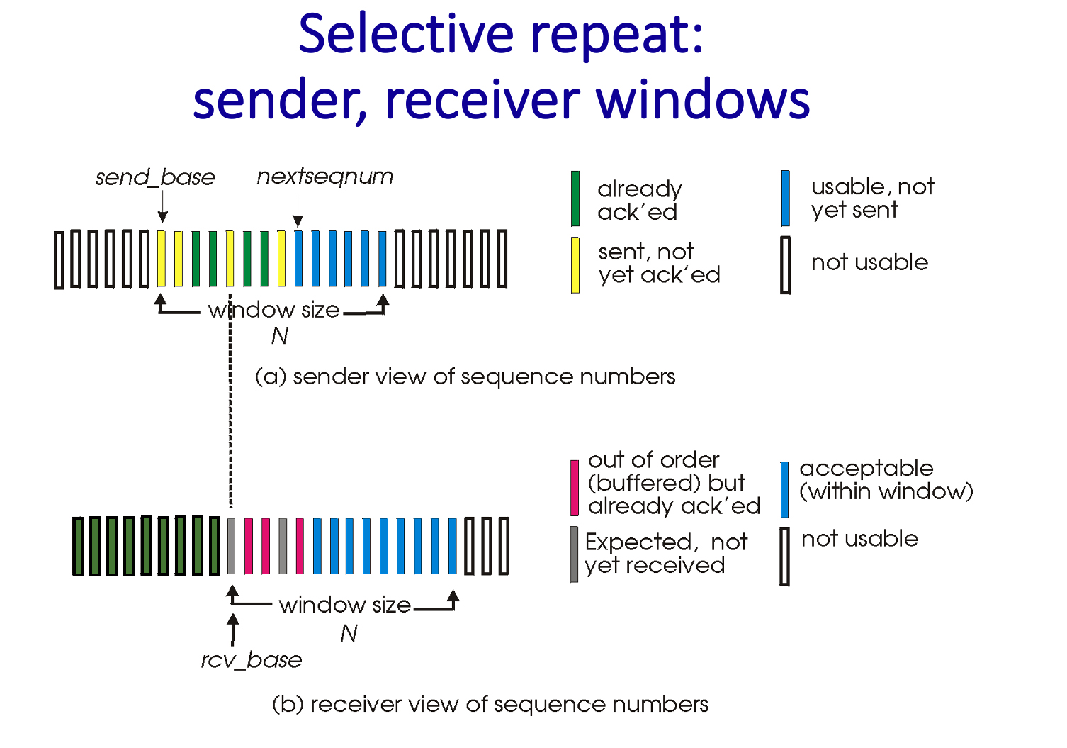 KnowledgeCheck-Homework3: Spring 2022 COSC 370-001 COMPUTER NETWORKS