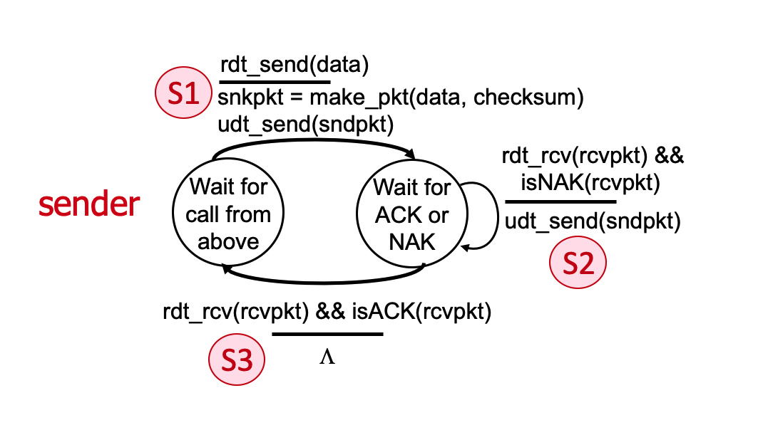 KnowledgeCheck-Homework3: Spring 2022 COSC 370-001 COMPUTER NETWORKS