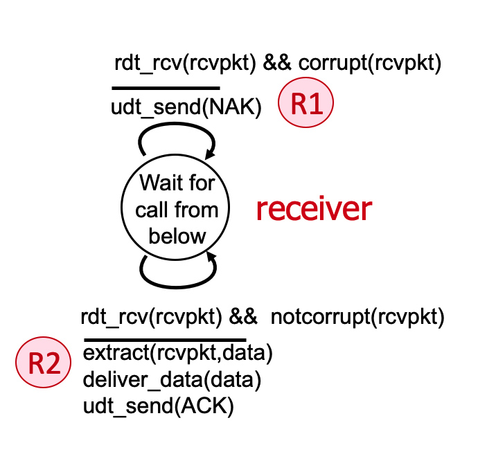 KnowledgeCheck-Homework3: Spring 2022 COSC 370-001 COMPUTER NETWORKS