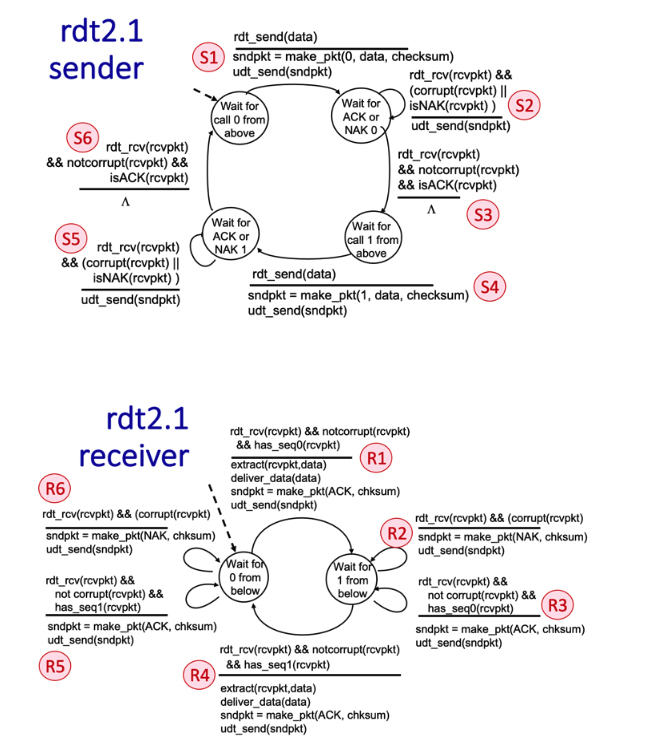 KnowledgeCheck-Homework3: Spring 2022 COSC 370-001 COMPUTER NETWORKS