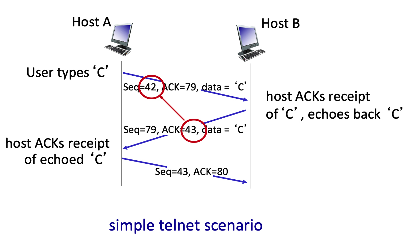 KnowledgeCheck-Homework3: Spring 2022 COSC 370-001 COMPUTER NETWORKS