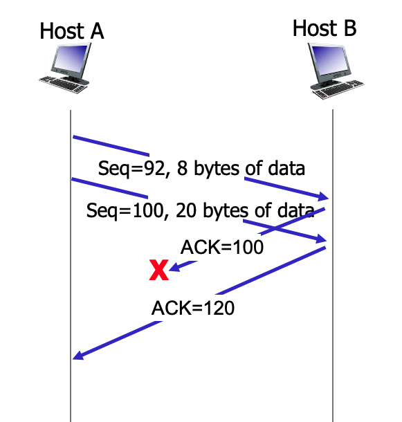 KnowledgeCheck-Homework3: Spring 2022 COSC 370-001 COMPUTER NETWORKS