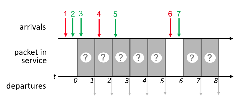 KnowledgeCheck-HomeWork4: Spring 2022 COSC 370-001 COMPUTER NETWORKS