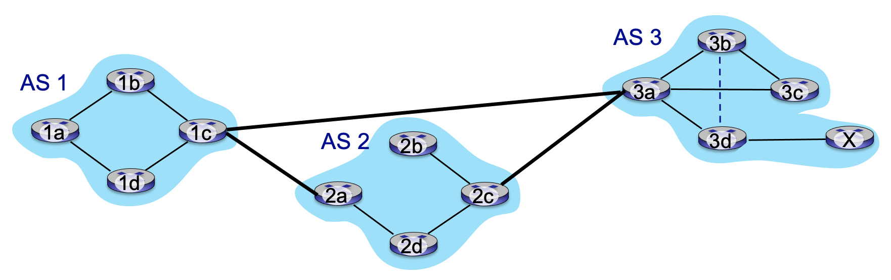 KnowledgeCheck-Homework5: Spring 2022 COSC 370-001 COMPUTER NETWORKS